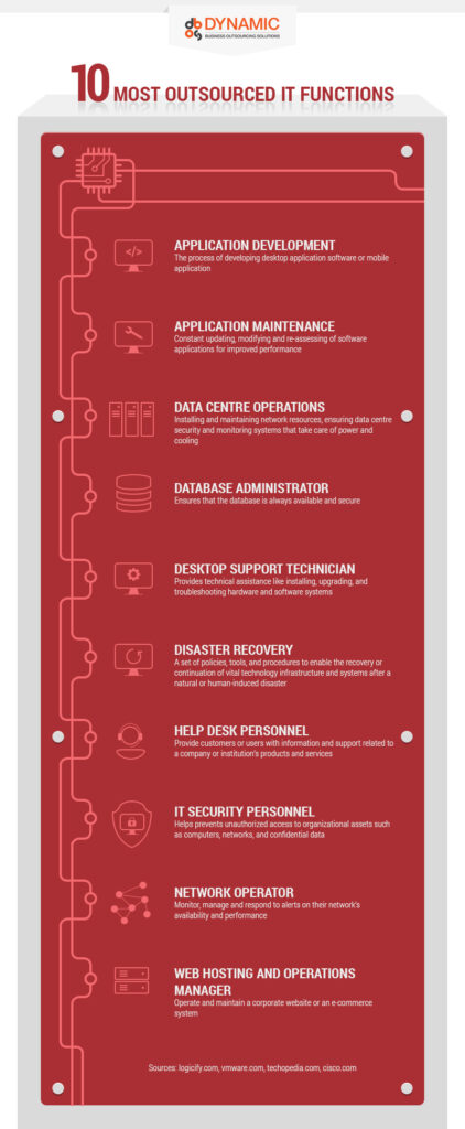 10 Most Outsourced IT Functions - DBOS
