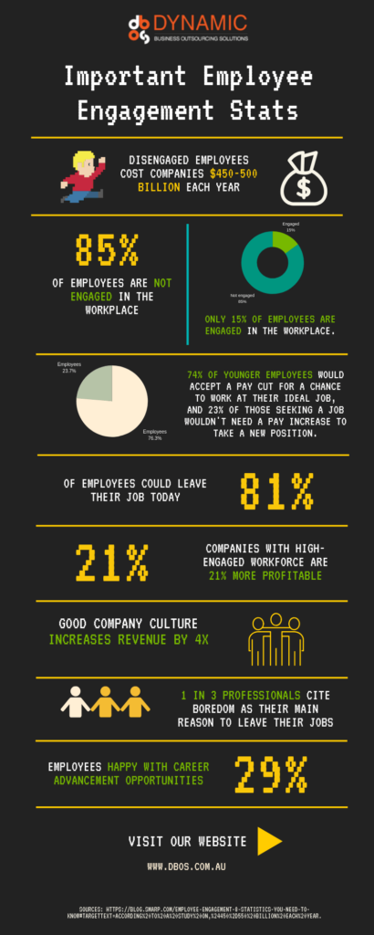 Important Employee Engagement Stats