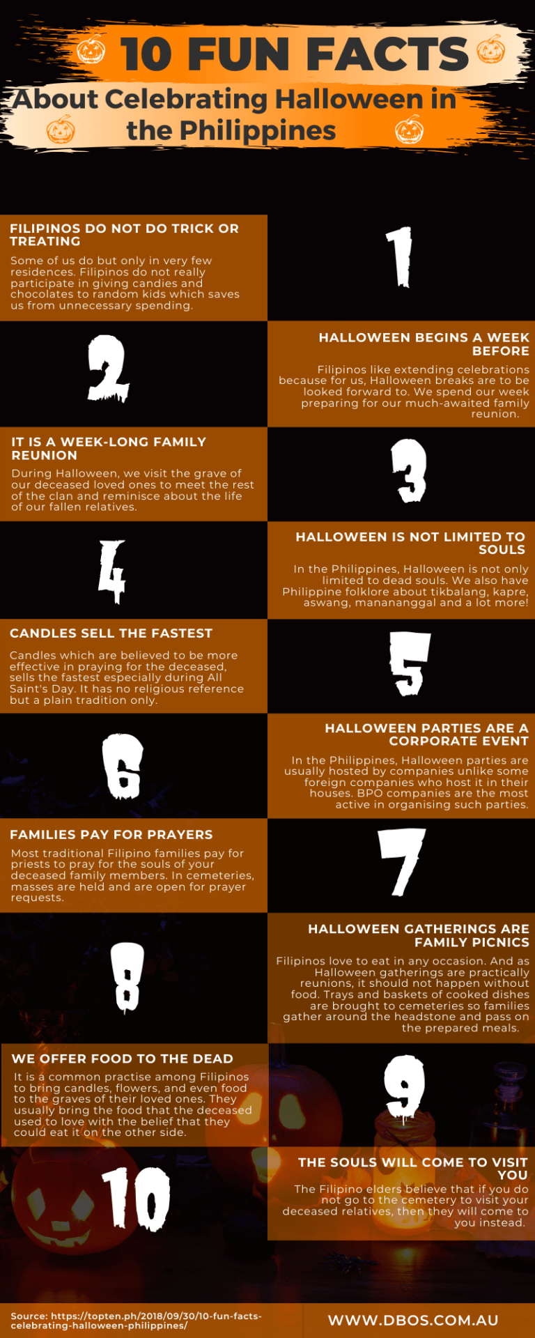Fun Facts About Filipino Halloween